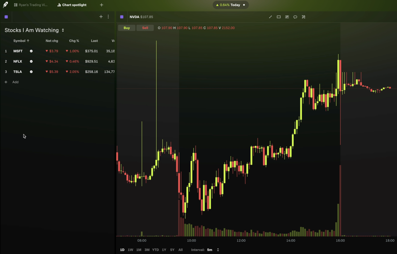 Robinhood vs Coinbase: Which Is Best For Crypto Investing?
